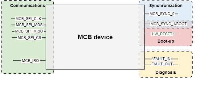 MCB pinout