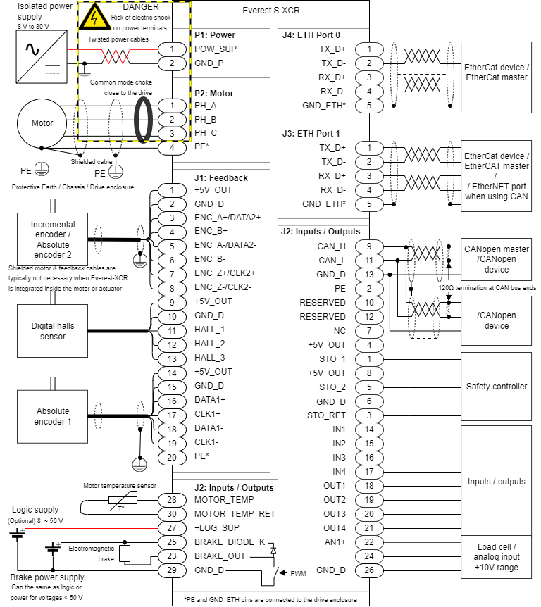 Wiring and Connections