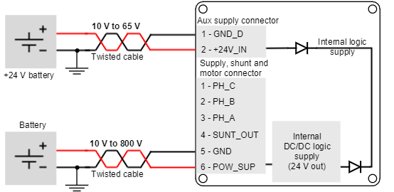 Power supply
