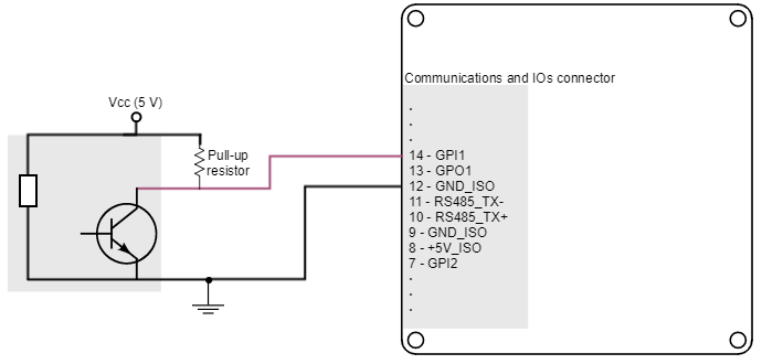 I/O connections