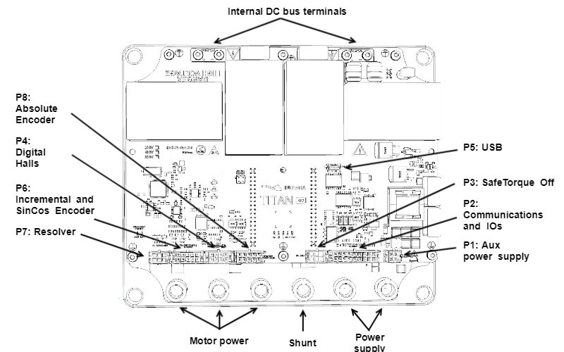 Connectors Guide