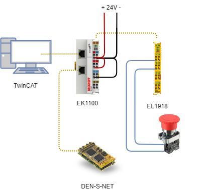 Setting up an FSoE application with TwinCAT